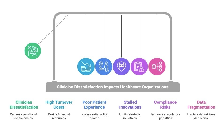 How Physician Engagement Can be Heavily Impacted by Manual Operations